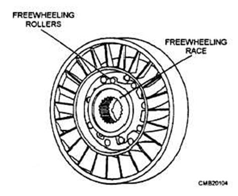 Figure Stator Assembly