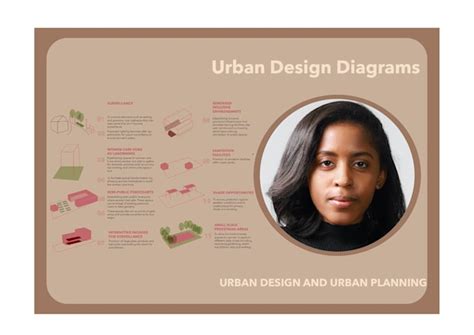 Create Urban Design Diagrams By Tuwilikas Fiverr