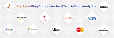 Mtech Data Analytics Top Colleges Eligibility Scope And Salary