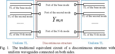 Figure 1 From Circular Waveguide Filter Design Based On Multi Mode