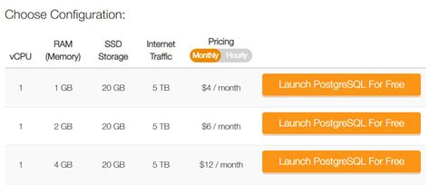 Does Hostinger Support Postgresql Answer Is Here