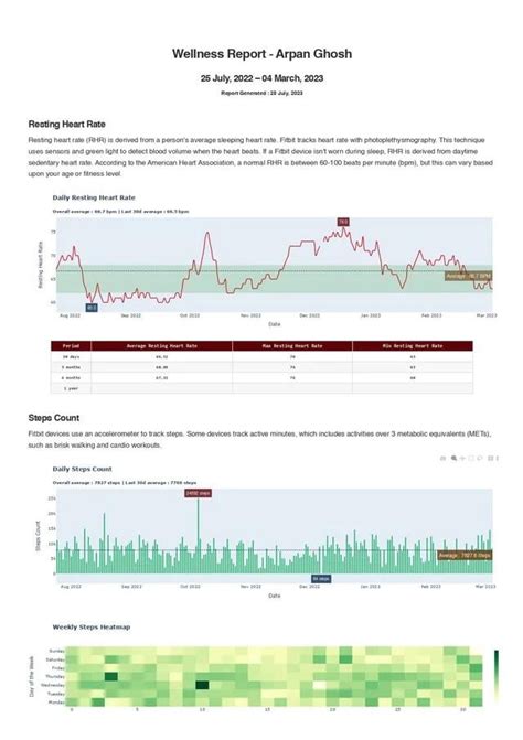 Update I Made A Website For All Fitbit Owners Where You Can View An