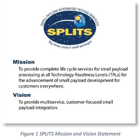 Figure 1 From Small Payload Integration And Testing Project Development