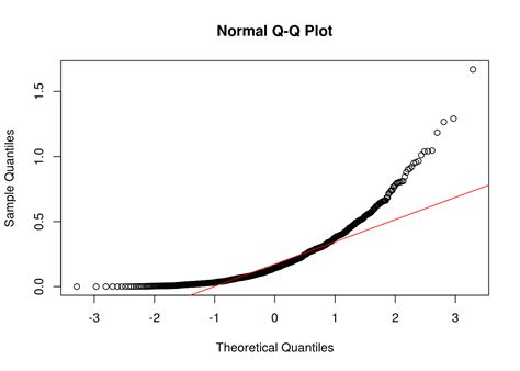 9 chart qq plot