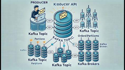 03 Introducción A Kafka Producer Api Youtube
