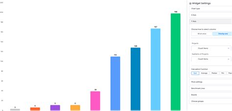 Chart With Item And Subitem Count Special Workflows Use Cases