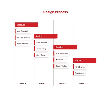 Pinterest Redesign UI UX On Behance