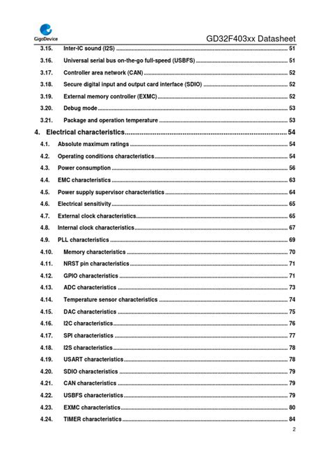 Gd32f403vih6 Gd32f403rct6 Arm Cortex M4 32 Bit Mcu Gigadevice