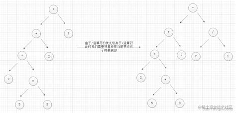C 中缀表达式转后缀表达式（两种方式：栈、二叉树）c 中缀表达式转后缀表达式 方式一 —— 栈 源码（c） 掘金