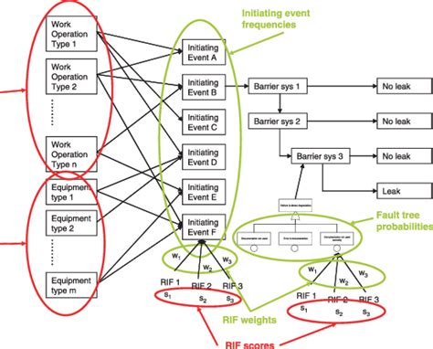 Illustration Of A Generic Risk Model Generic Information Vs
