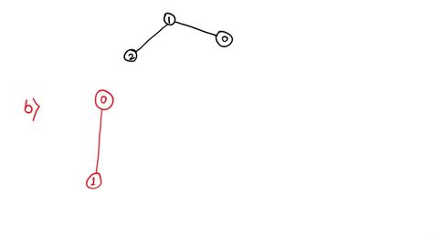 Solved For This Warm Up Task You Are To Implement An Efficient