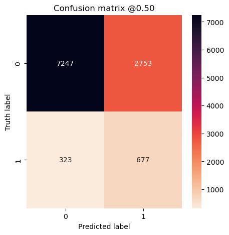 Validation On Unbalanced Datasets Julius Data Science Blog