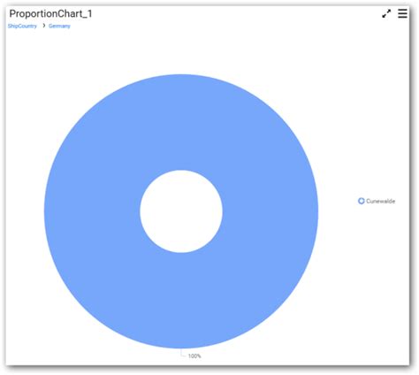 Configuring And Formatting Doughnut Chart With Code 192 Alpana Dashboard Designer Code192