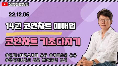 초절정매집차트 2022년12월6일비트코인 알트코인 차트 매매법라이브강의 인피티티헬스케어 급등 케이사인 급등 쌍용정보통신 급등 Pn풍년 급등초절정매집차트