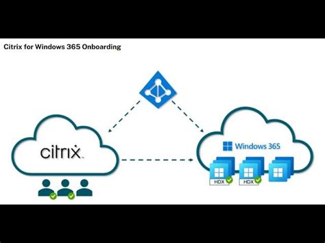 Prakash Np On Linkedin How To Integrate Citrix Cloud With Windows 365