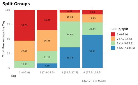 Split And Compare Quantiles Plot Mplot Splits Lares