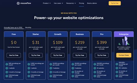 Mouseflow Vs Zoho Analytics The Best Analytics Tool For You