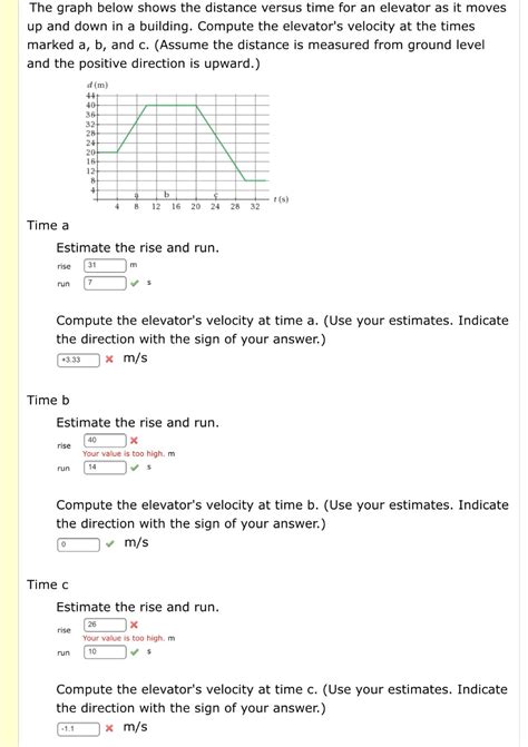 Solved The Graph Below Shows The Distance Versus Time For An Chegg
