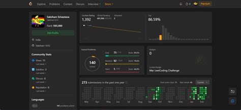 Saksham Srivastava On Linkedin Leetcode Codingmilestone