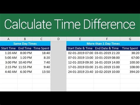 Sql Calculate Time Difference Between Current And Previous Rows
