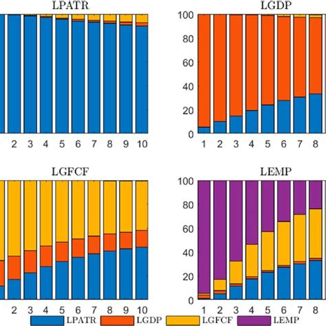 Forecast Error Variance Decomposition Bvar Alternative Download