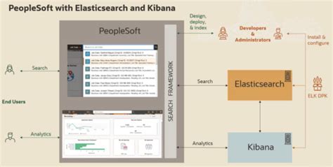 Peoplesoft Search Transitioning To Opensearch Quest Oracle Community