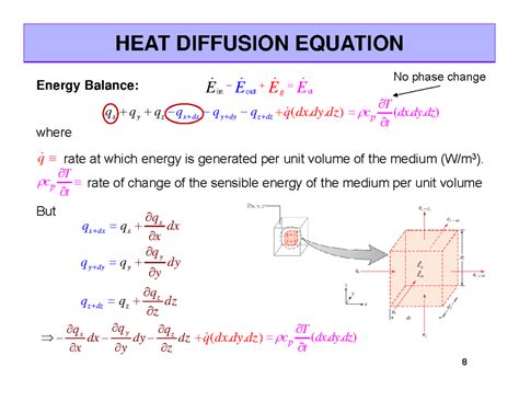 Chapter 2 8 Conduction Basics 8 Heat Diffusion Equation Out S N T I