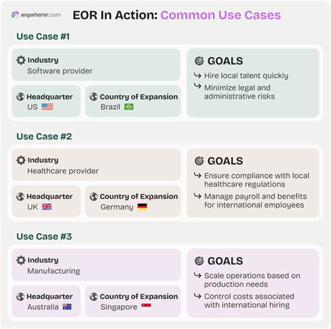 Eor Meaning In 2025 Employer Of Record Model Guide