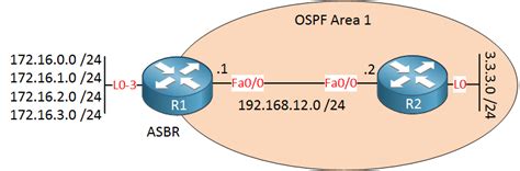 How To Configure Ospf Summarization Network Professional Member Site