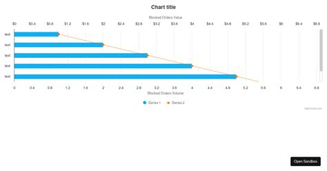 Highcharts React Demo Forked Codesandbox