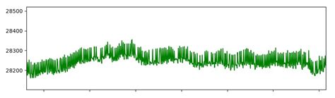 Strange Optical Signal Noise With Adpd107 Discussions Optical Sensing Library Engineerzone