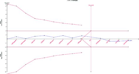 Trial Sequential Analysis Of The Association Between Nat2 Polymorphism