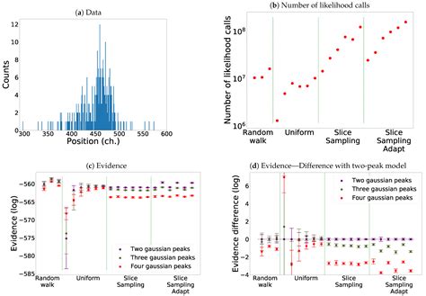 Assessing Search And Unsupervised Clustering Algorithms In Nested Sampling