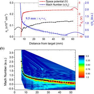 A Example Graph Representing The Measurement Result Of Spatial Download Scientific Diagram
