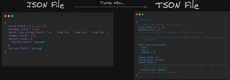 nacho martínez rincón on linkedin introducing tyson a typescript subset designed for embedding