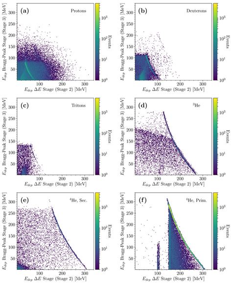 Simulated Δe−e Spectrum Acquired For A Calibration Run With The Two Download Scientific Diagram