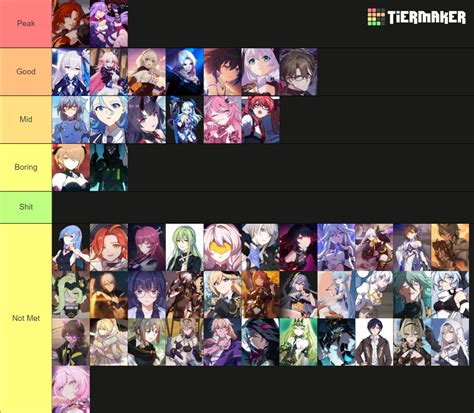 Honkai Impact 3rd Characters Tier List Community Rankings Tiermaker