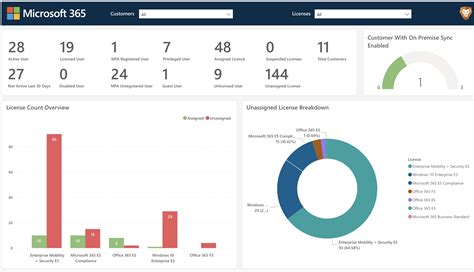 Power Bi Security Types At Jennifer Feinberg Blog