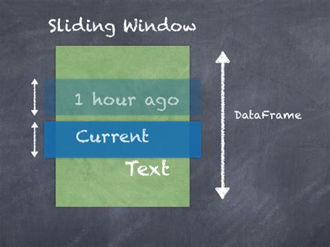 Window Functions Scala And Spark For Big Data Analytics Book