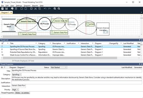 Microsoft Threat Modeling Tool Templates