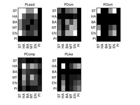 Pairwise Frequency Of Feature Groups In Best Combinations Download