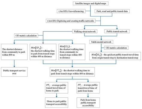 Schematic Of The Proposed Method Download Scientific Diagram