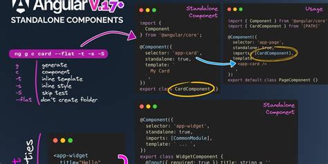 Gergely Szerovay On Linkedin Angular Standalone Components Cheatsheet