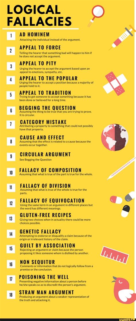 Infographic Logical Fallacies