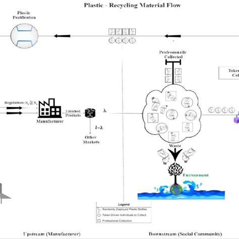 Theoretical Model For Plastic Material Flow Download Scientific Diagram