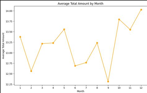 Github Adeyemibolaji Predicting Trip Price