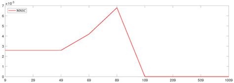 Mathematics Special Issue Optimization Algorithms Theory And