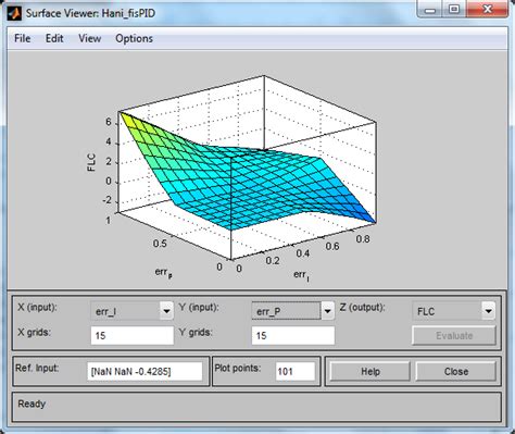 is it normal if pid performs better than fuzzy logic controller flc