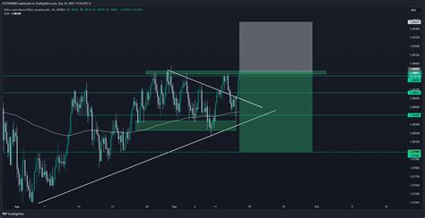 OANDA AUDNZD Chart Image By SV3TRADING TradingView