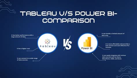 Tableau Vs Power Bi A Comprehensive Comparison Datafram